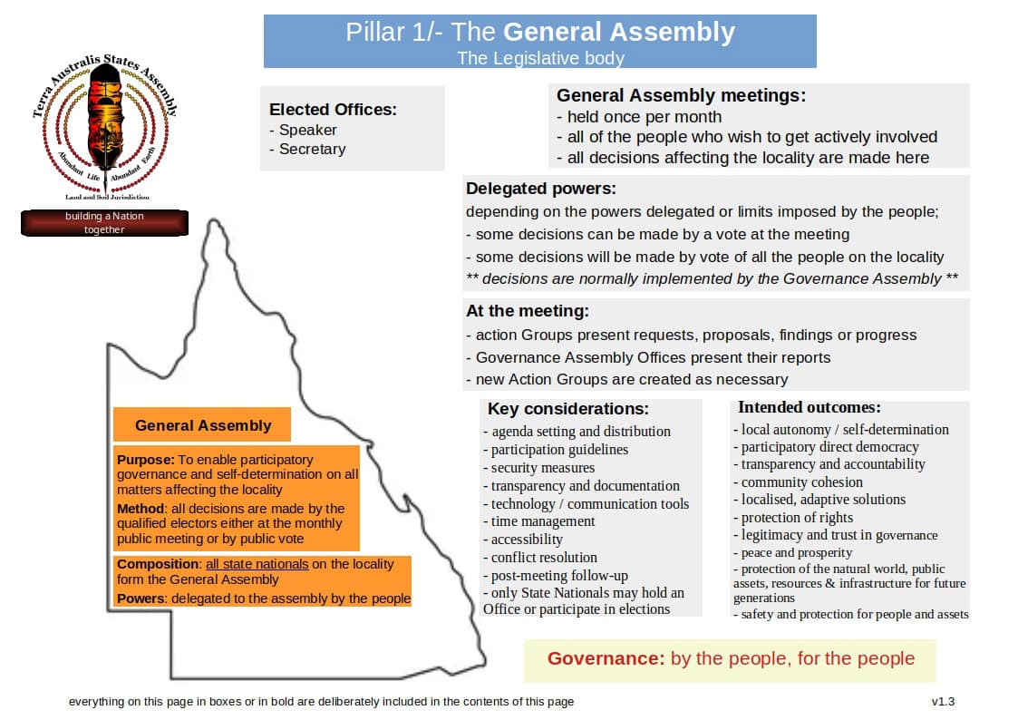 Preparation for Elections - National Assembly